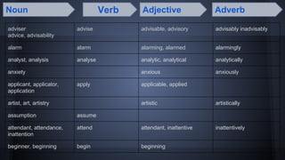 Words that mostly appear on the Word Formation part of FCE exam, Use of ...