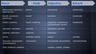 Words that mostly appear on the Word Formation part of FCE exam, Use of ...