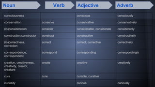 Words that mostly appear on the Word Formation part of FCE exam, Use of ...