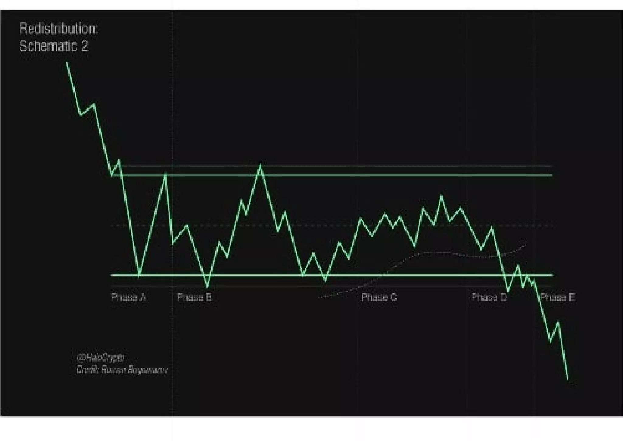 All Wyckoff Schematics.pdf