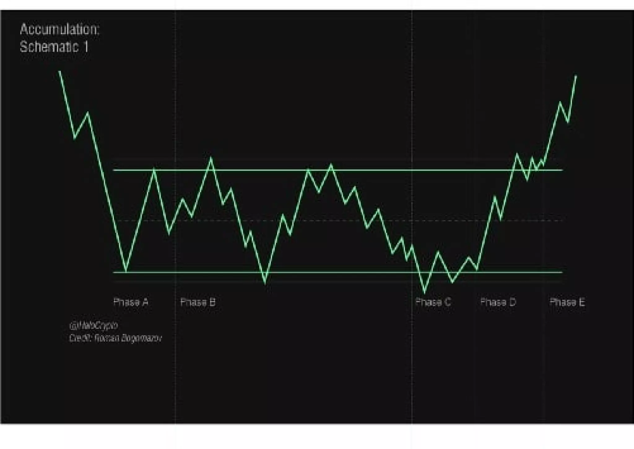 All Wyckoff Schematics.pdf