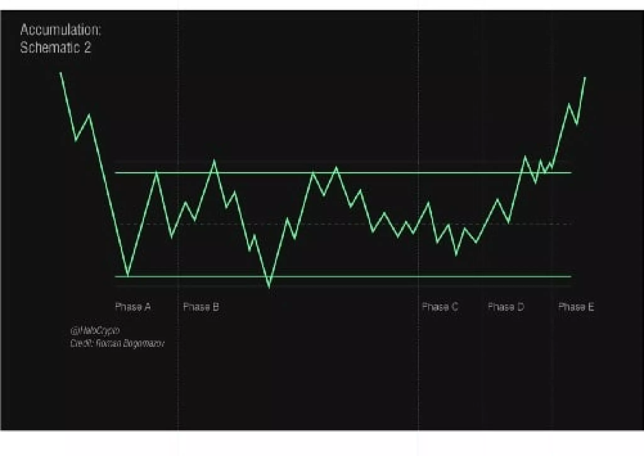 All Wyckoff Schematics.pdf