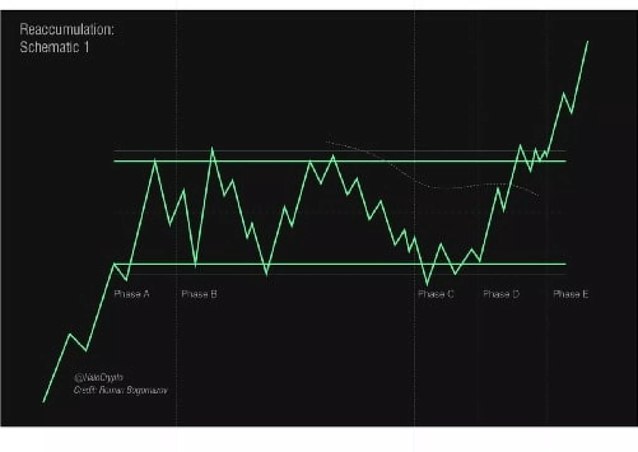 All Wyckoff Schematics.pdf