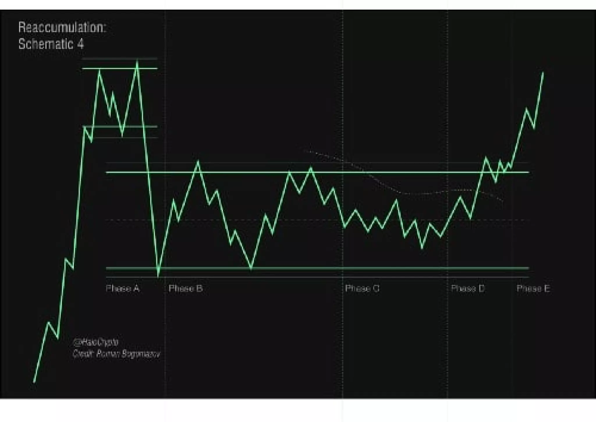 All Wyckoff Schematics.pdf