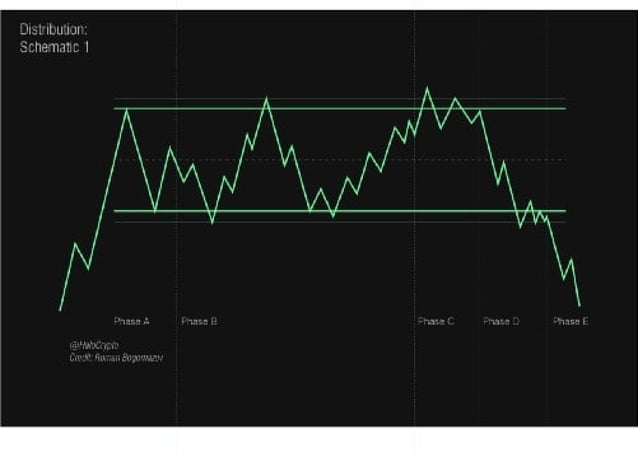 All Wyckoff Schematics.pdf