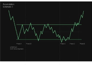 All Wyckoff Schematics.pdf