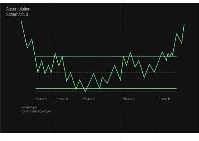 All Wyckoff Schematics.pdf