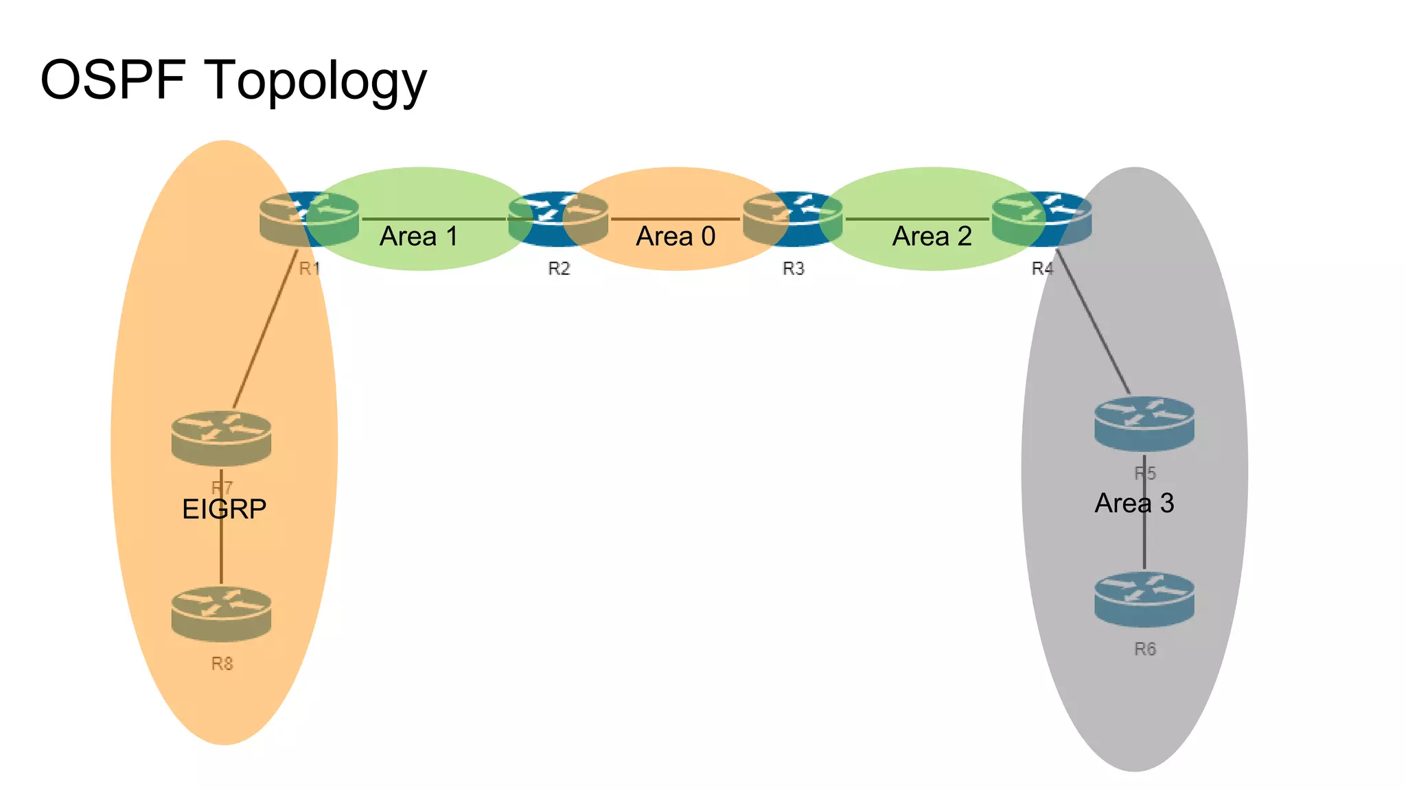 Allwyn ospf ppt | PPT
