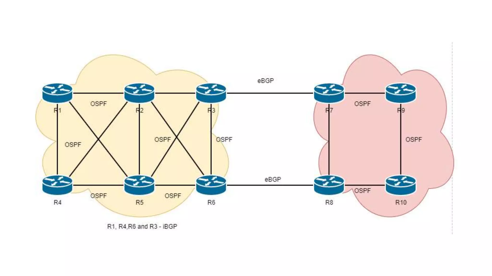 Allwyn ospf ppt | PPT