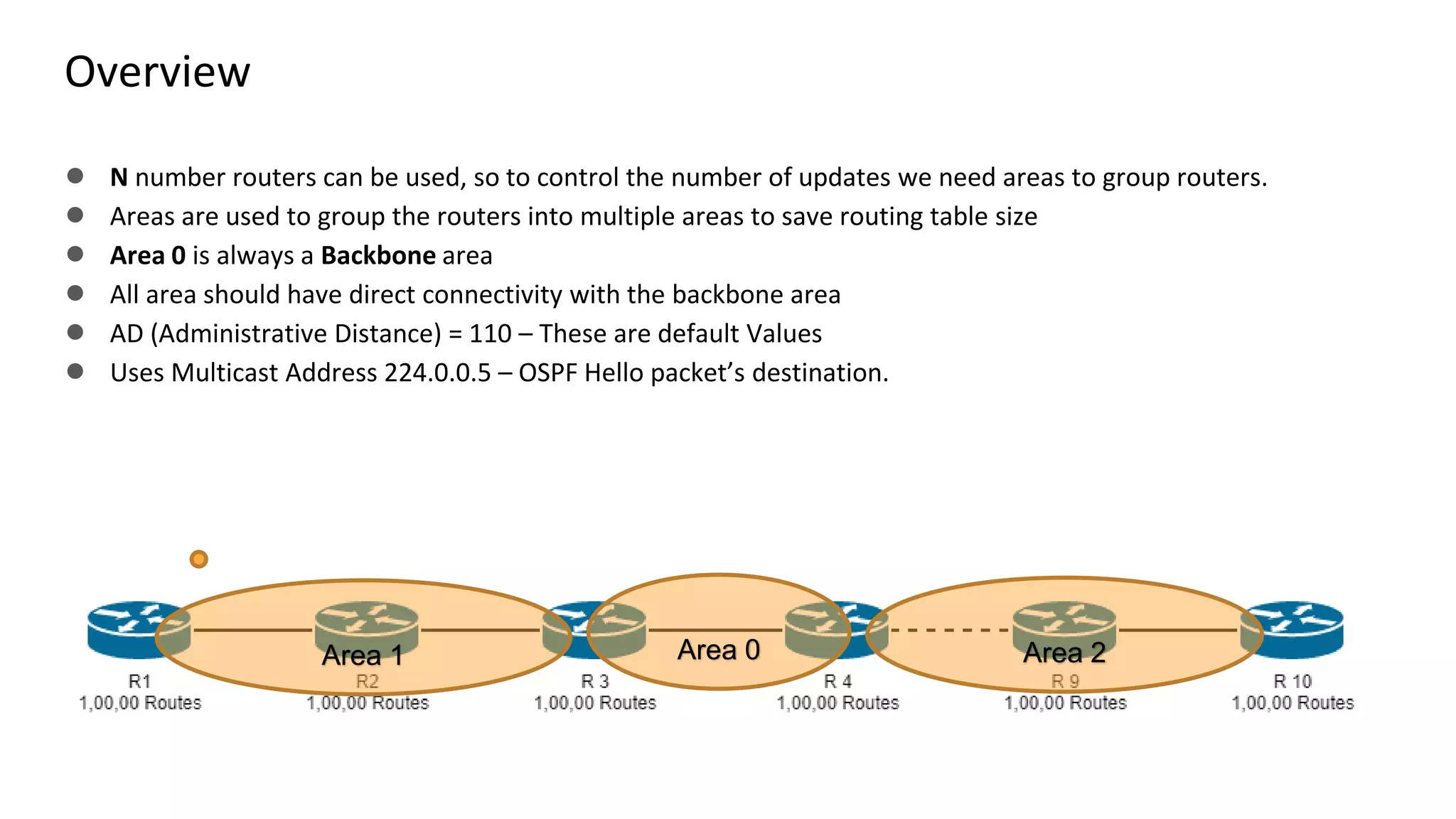 Allwyn ospf ppt | PPT