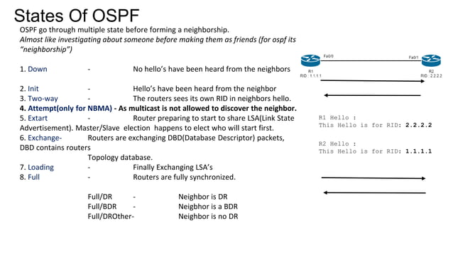 Allwyn ospf ppt | PPT