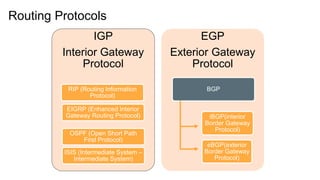 Allwyn ospf ppt | PPT