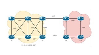 Allwyn ospf ppt | PPT