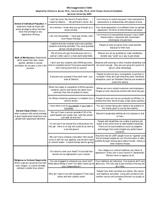 Microaggressions Table