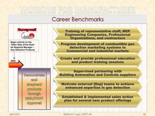 Al Lyon Resume | PPSX