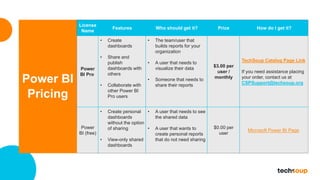 All you must know about Power BI!. | PPT