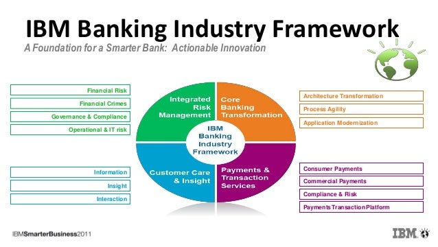 All you need to know about banking by IBM