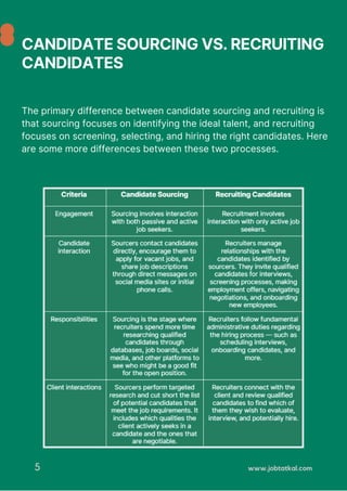 All you need to know about candidate sourcing | PDF