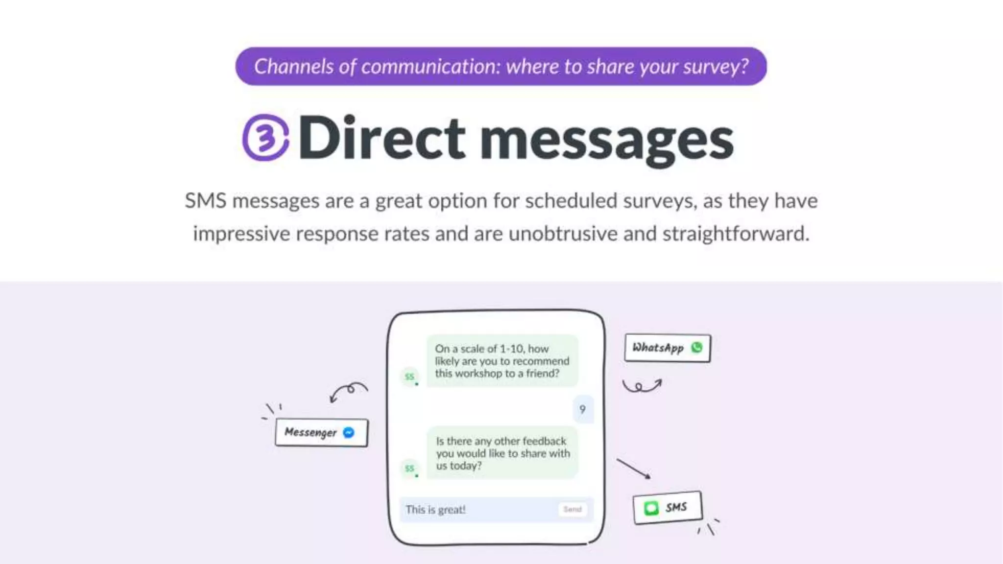 All you need to know about customer feedback survey delivery | PPT