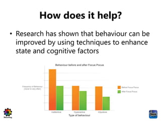 All you need to know about Focus Pocus | PPT