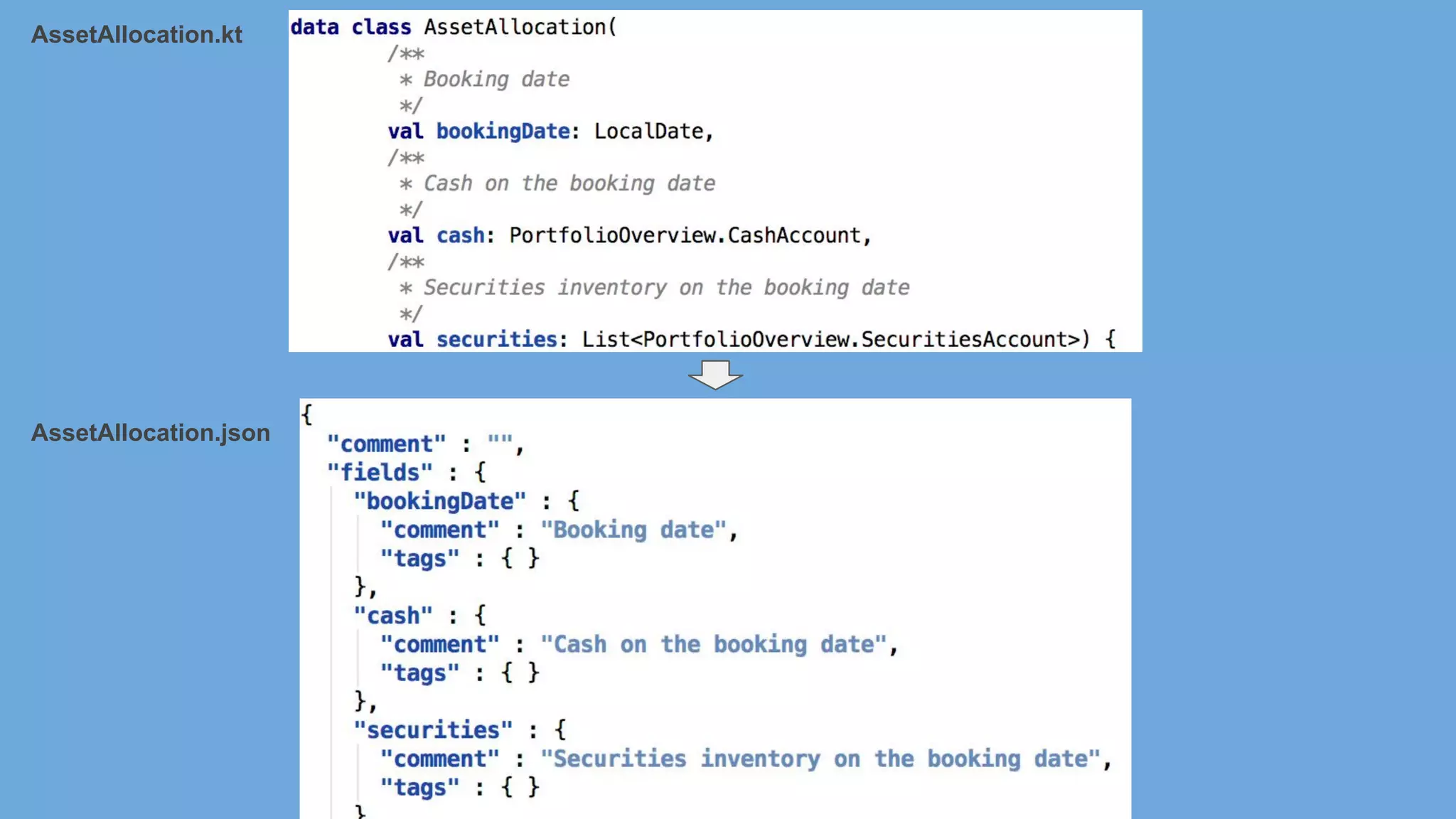 All you need to know about Kotlin's documentation engine Dokka | PPT
