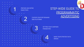 All you need to know about programmatic advertising | PPT
