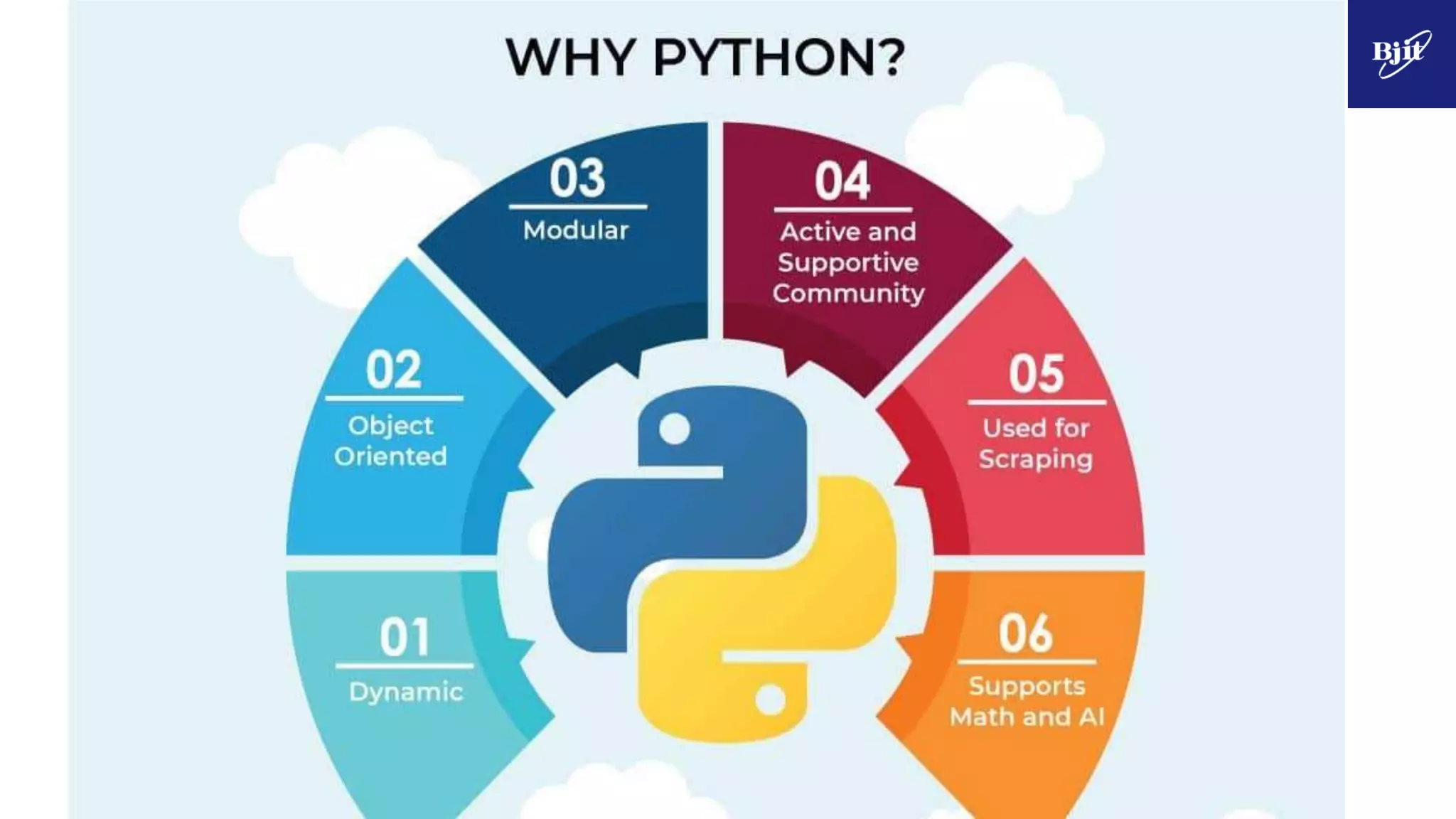 All you need to know about Python | BJIT | PPT