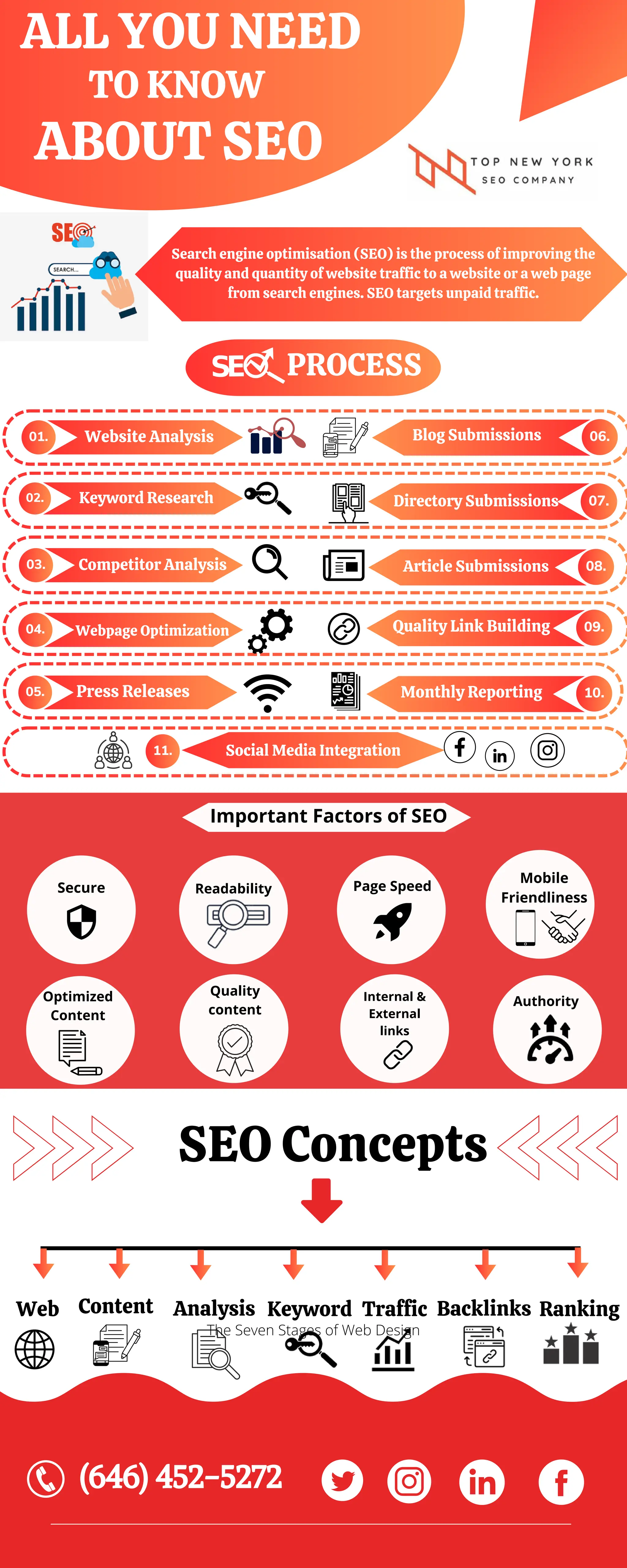 All You Need to Know About SEO | PDF