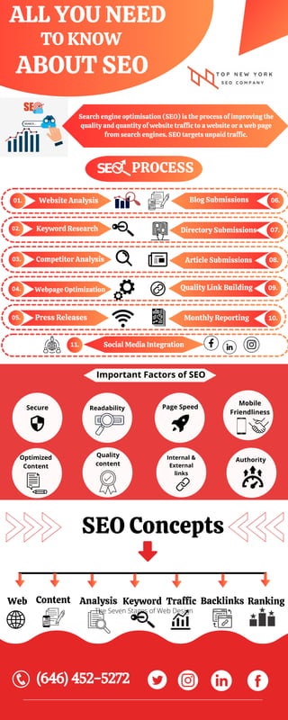 All You Need to Know About SEO | PDF