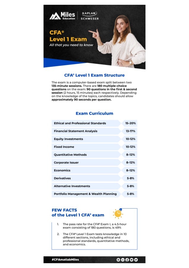 All you need to know about the cfa level 1 exam | PDF