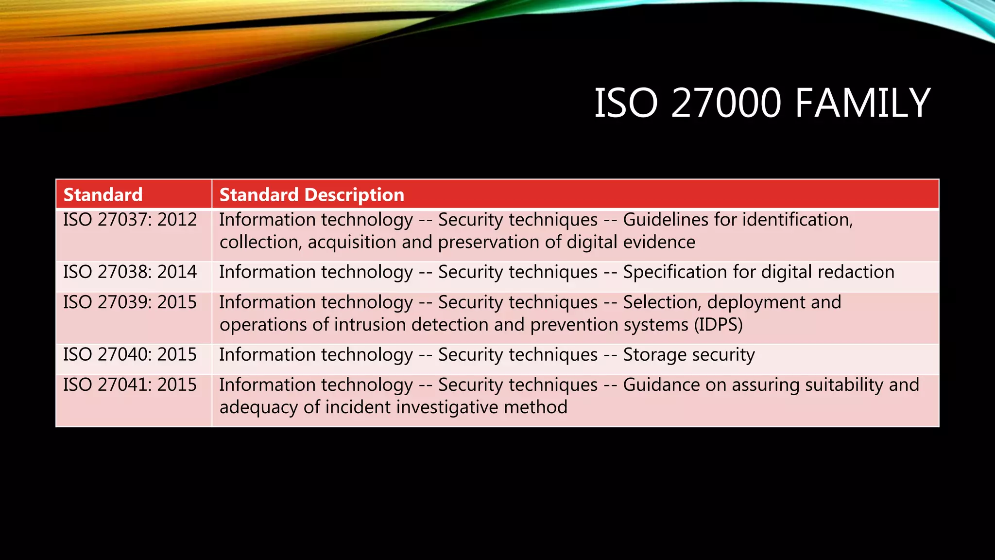 All you wanted to know about iso 27000 | PPTX