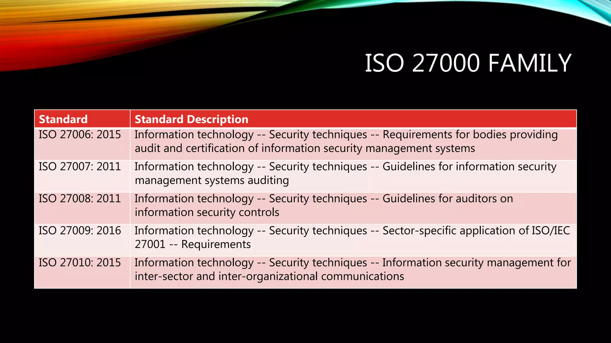 All you wanted to know about iso 27000 | PPTX