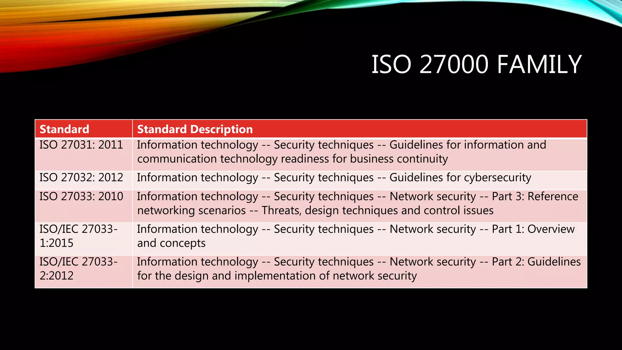 All you wanted to know about iso 27000 | PPTX