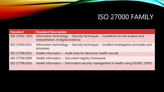 All you wanted to know about iso 27000 | PPTX