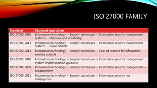 All you wanted to know about iso 27000 | PPTX