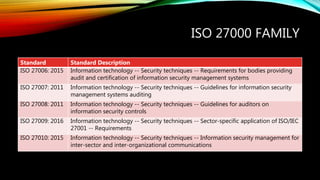 All you wanted to know about iso 27000 | PPTX