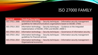 All you wanted to know about iso 27000 | PPTX