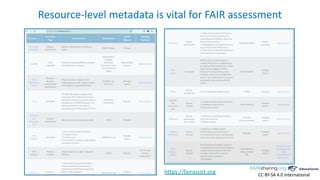 FAIRsharing: curation and governance of an ecosystem of research ...