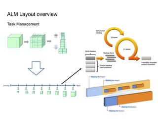 ALM At A Glance | PPT