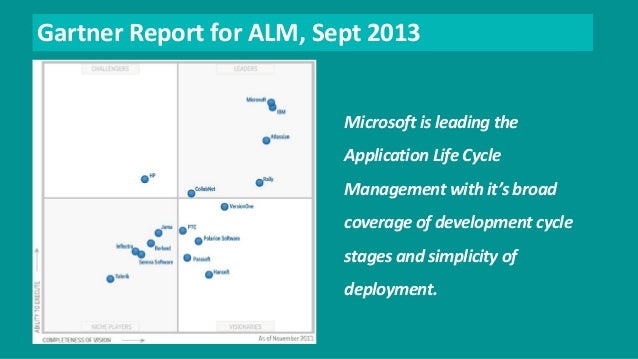 Application Lifecycle Management with Visual Studio 2013