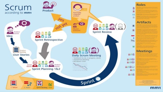 Application Lifecycle Management with Visual Studio 2013