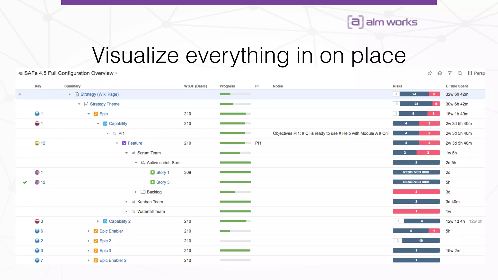 [Jira Day 2018] Manage Jira Projects at Scale with Structure for Jira ...