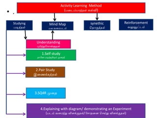 ACTIVITY LEARNING METHOD | PPT
