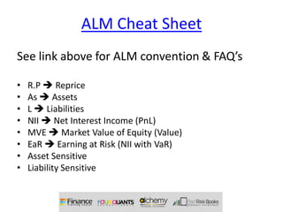 Asset Liability Management - Intro | PDF