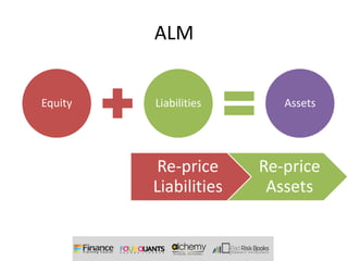 Asset Liability Management - Intro | PDF