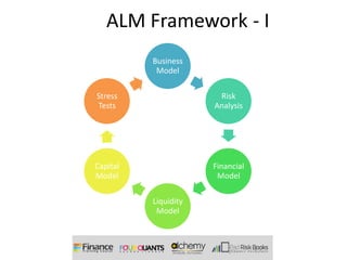 Asset Liability Management - Intro | PPT