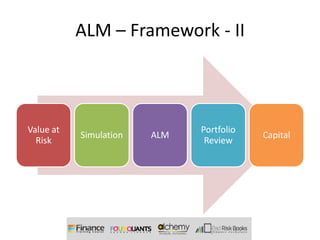 Asset Liability Management - Intro | PDF