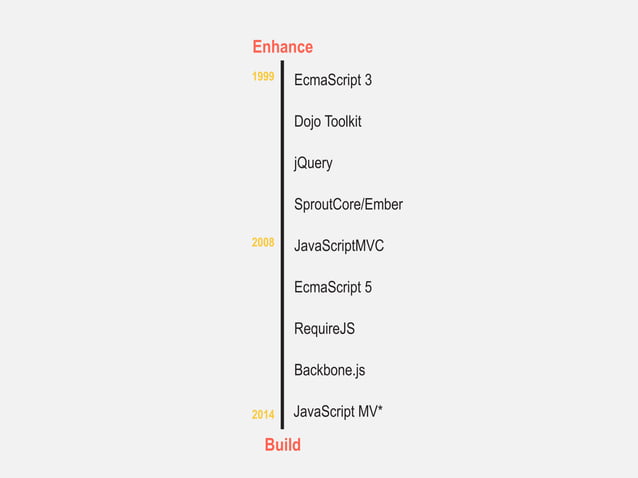 Organisation of professional JavaScript Projects | PPT