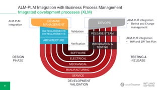 ALM-PLM Integration with BPM | PDF