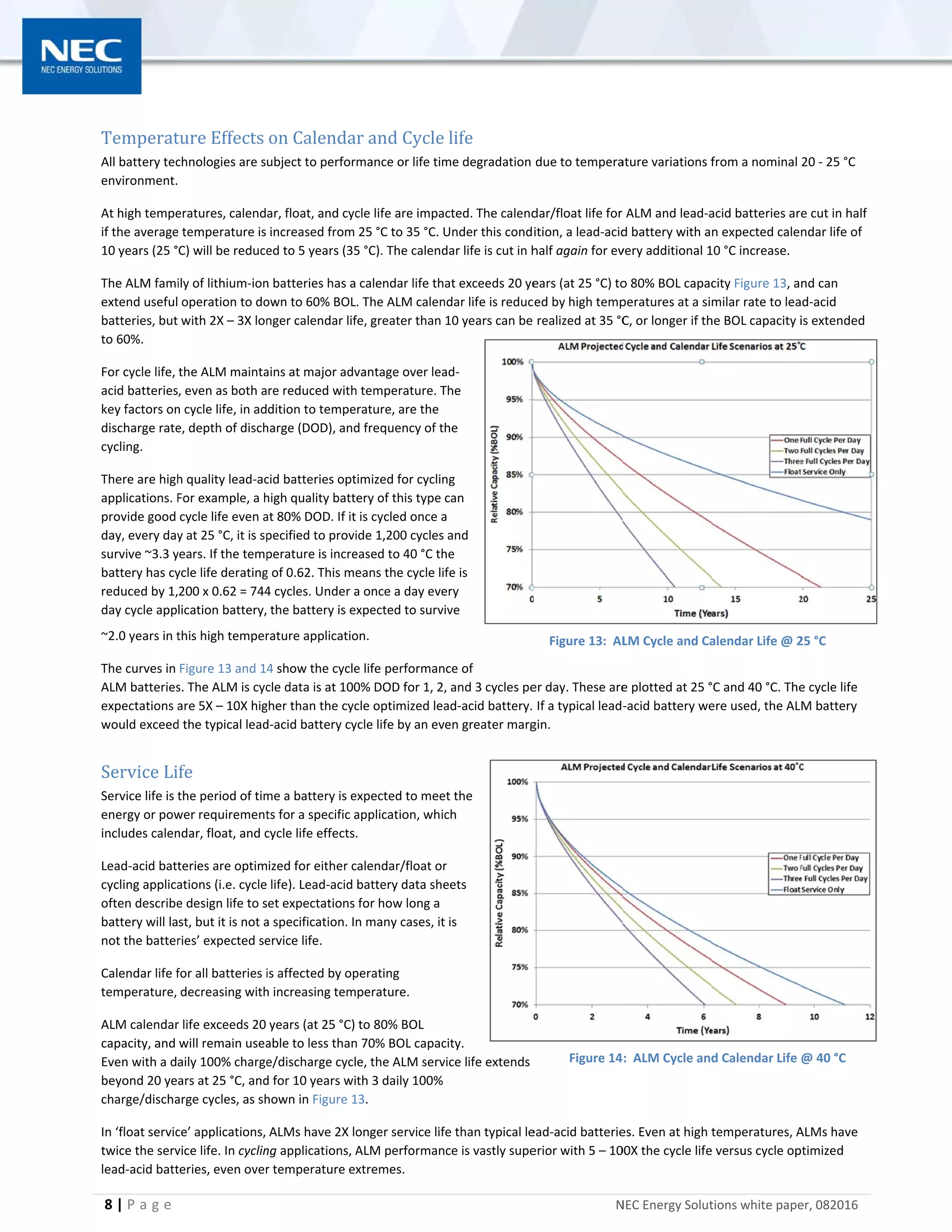 NEC Li-Ion vs Lead-acid batteries (12V) | PDF